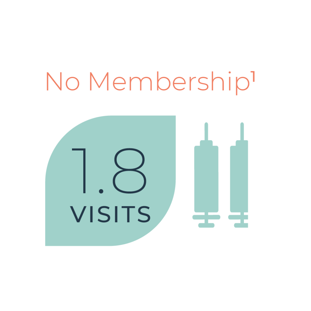 Power Practice Revenue with PRIVI - Aesthetic Membership Platform