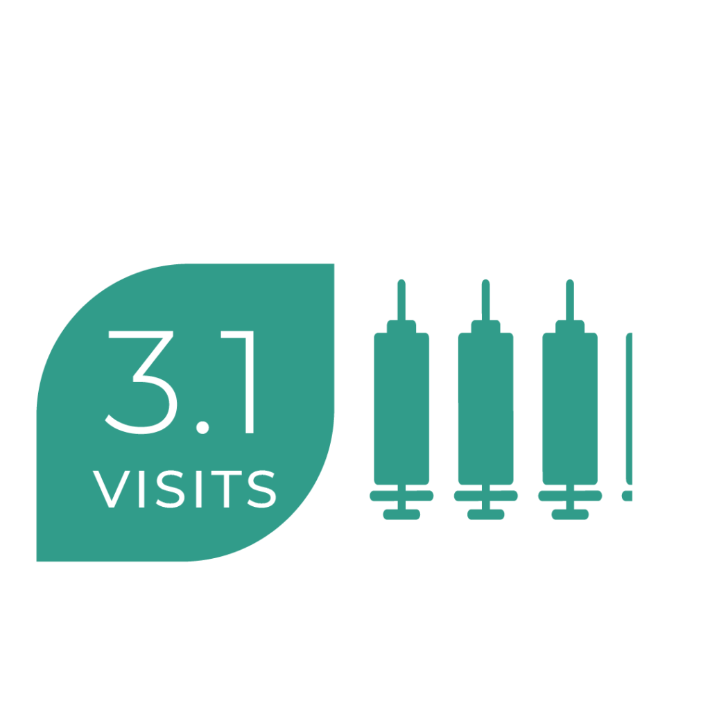 Power Practice Revenue with PRIVI - Aesthetic Membership Platform